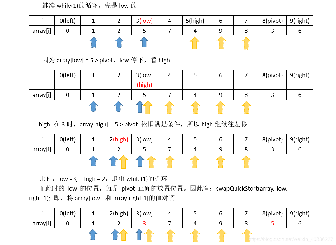 javascript快排三种解法_var quicksort = function(arr) { if (arr.length