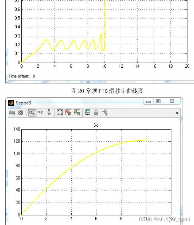 汽车防抱死系统_ABS_建模与模糊PID控制研究_abs pid控制-CSDN博客