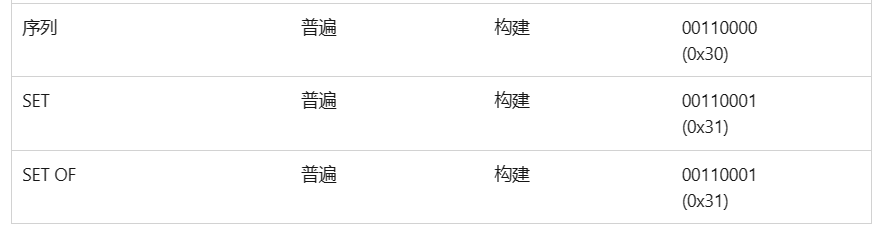 ASN.1/BER编码学习_asn1在线解析-CSDN博客
