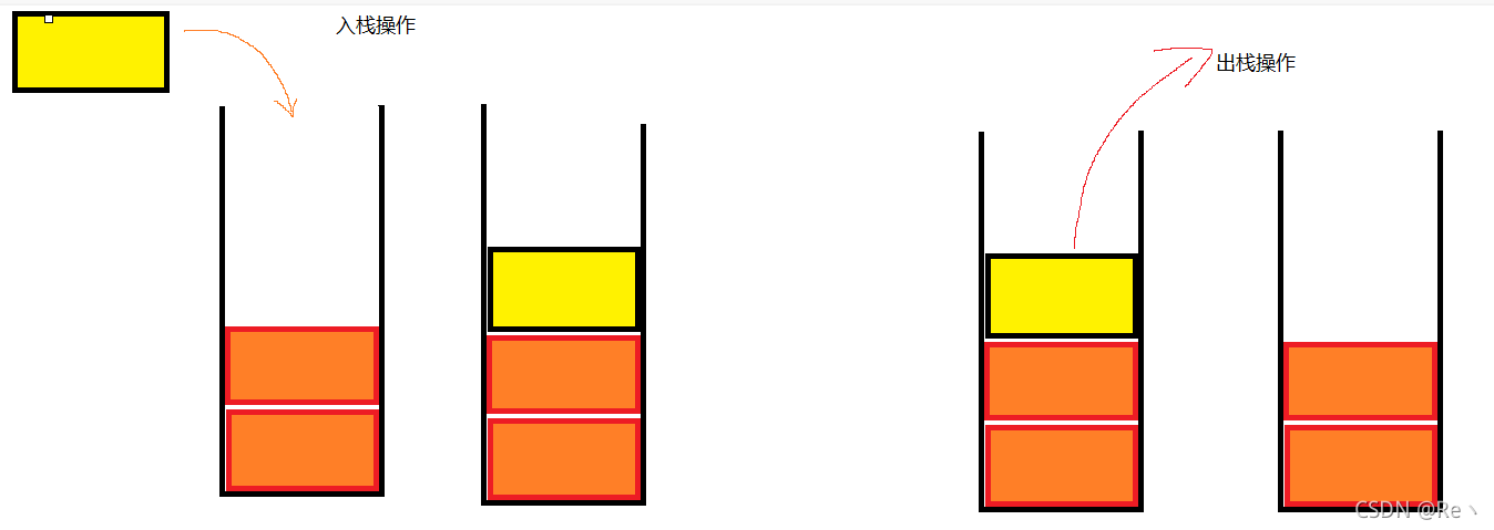 C语言实现栈和队列的基本操作c语言实现队列和栈的基本操作 Csdn博客