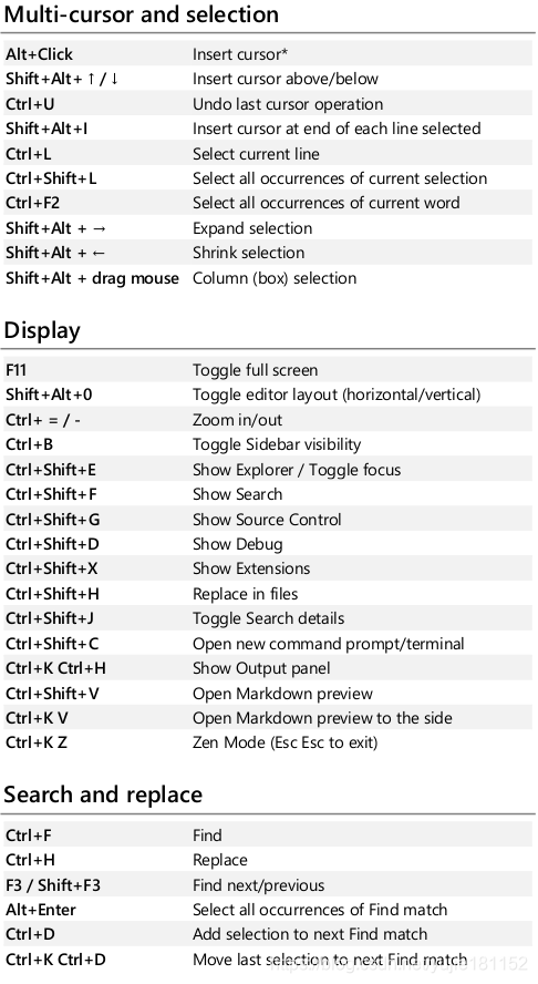 Keyboard shortcuts for Linux_visual studio code keyboard shortcuts for linux-CSDN博客