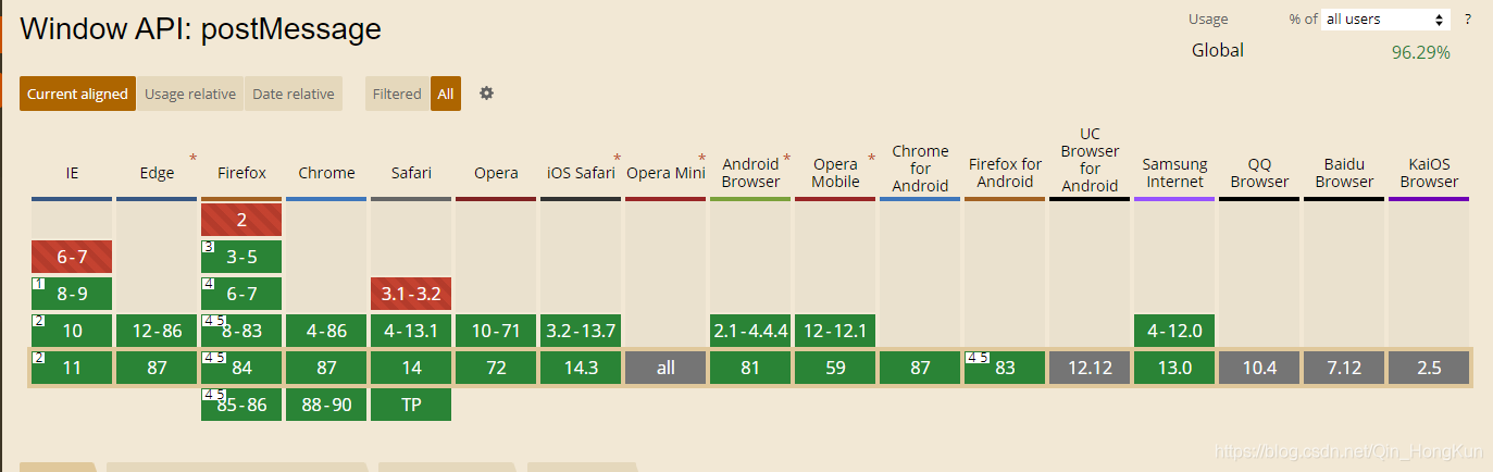 解决iframe跨域跟父级进行通讯问题【postMessage】 重点是跨域进行通讯！_为什么window。parent无法发送消息给iframe父级-CSDN博客