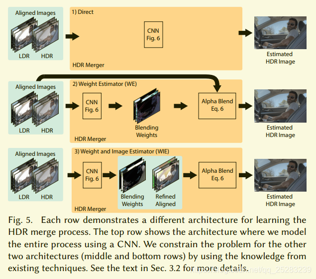 论文阅读笔记---Deep High Dynamic Range Imaging of Dynamic Scanes_deep high dynamic range imaging of ...