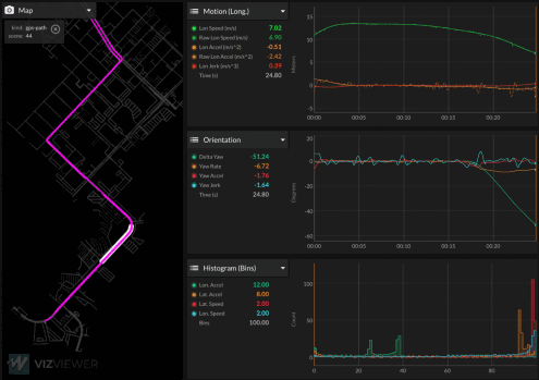 Python和VizViewer进行自动驾驶数据集可视化-CSDN博客