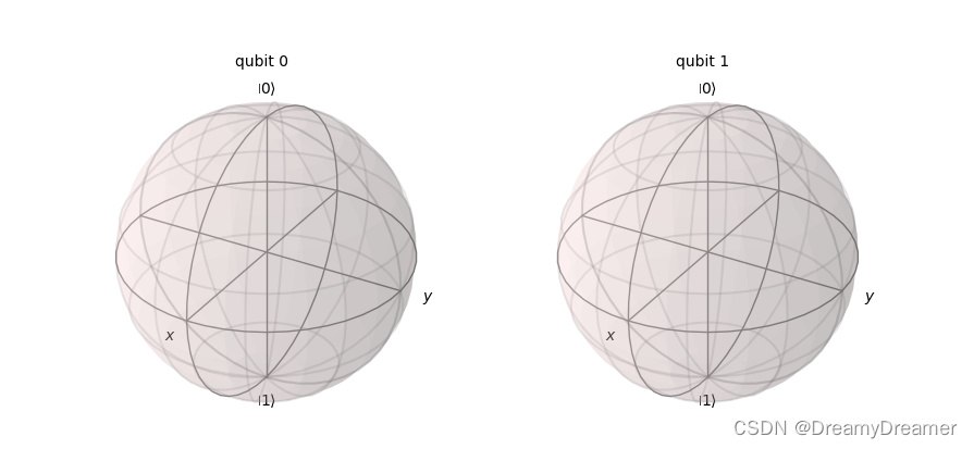Qiskit学习之查看状态Plot State系列函数_from qiskit import * import numpy as np ...