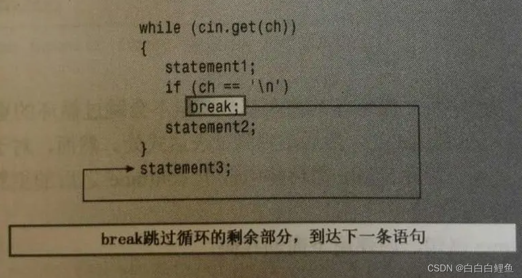 Java 跳转语句 return，break和continue区别_java return break-CSDN博客