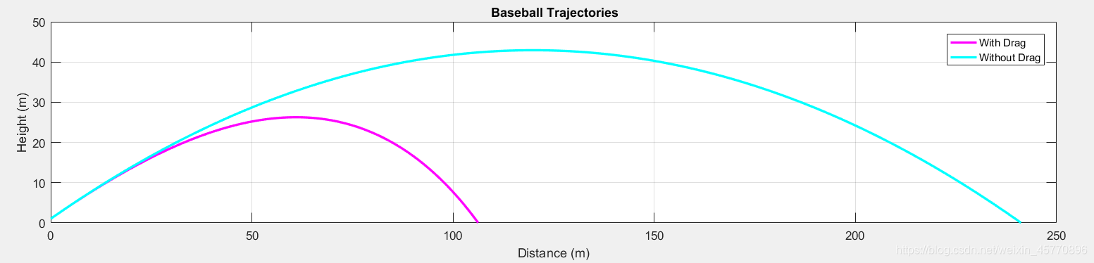 Matlab之绘制参考线函数refline和refcurve-CSDN博客