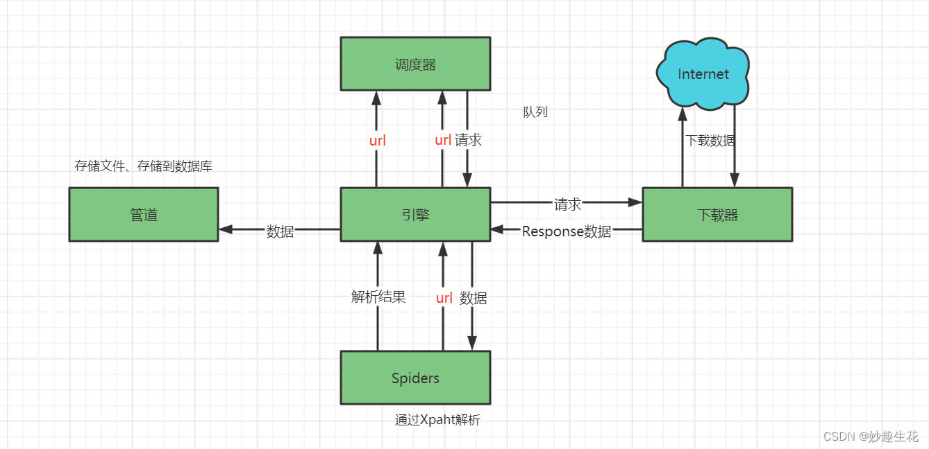 Python连接mysql、sql Server、oracle数据入库一网打尽python 怎么数据入库 Csdn博客