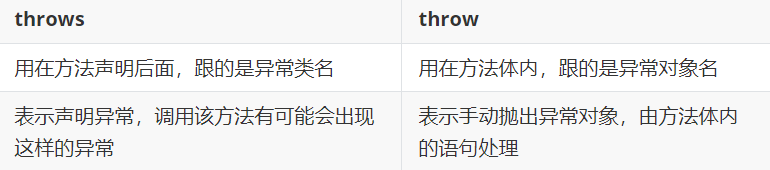 throw抛出异常 try-catch方式处理异常_throw抛出的异常怎么处理-CSDN博客