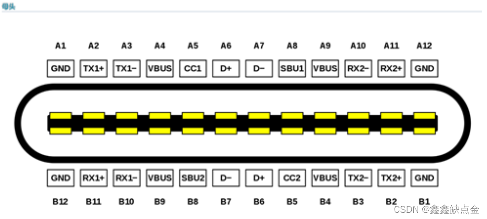 QC快速充电_hvdcp-CSDN博客