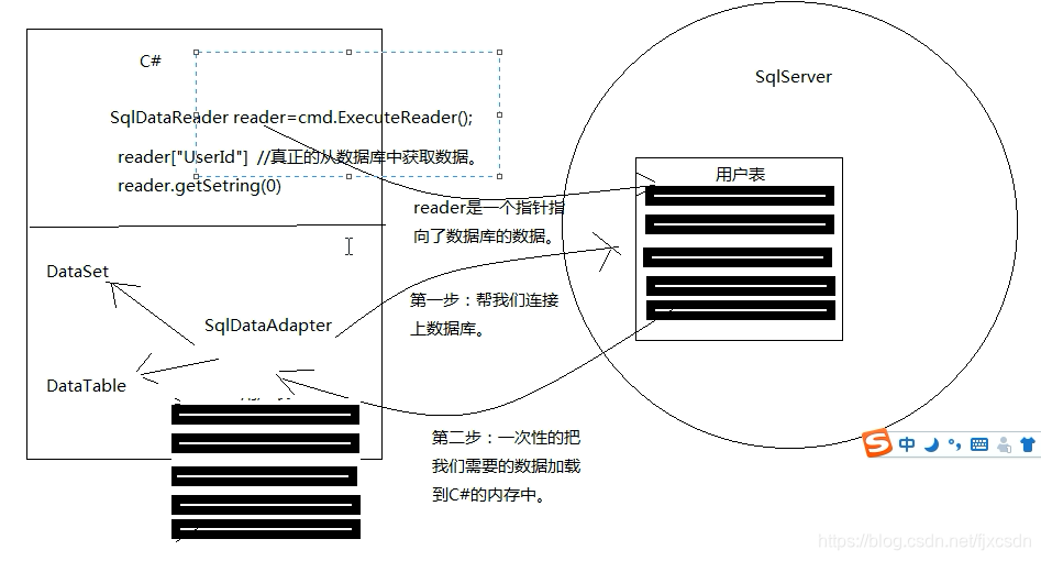 ADO.NET （ActiveX Data Objects）五大对象-CSDN博客