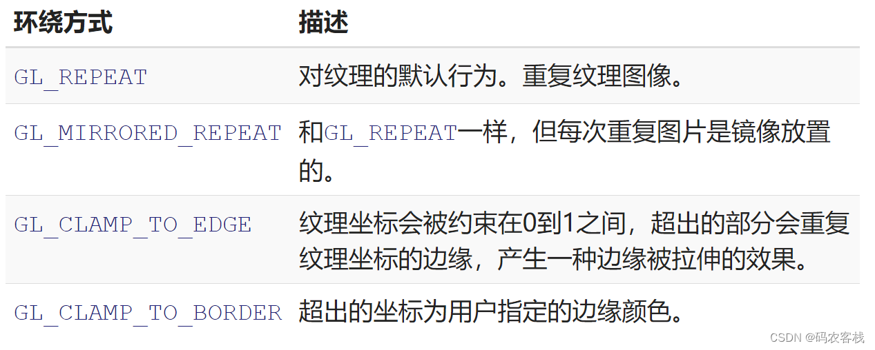 LearnOpenGL（四）之纹理_learnopengl纹理-CSDN博客