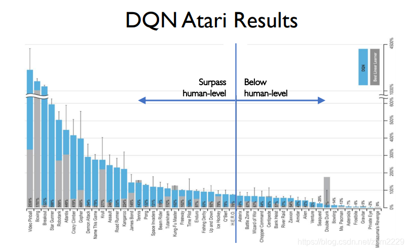 强化学习（三）：Deep Q Network（DQN）算法_dqn损失函数-CSDN博客