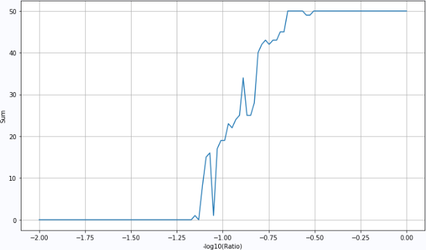 不同分辨率下Apriltag识别精度测试_apriltag定位精度-CSDN博客