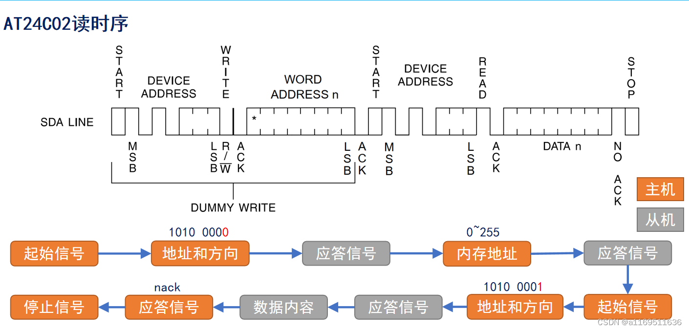 STM32软件模拟实现IIC写入和读取AT24C02（STM32CubeMx配置）_怎么用stm32cubemx驱动软件 iic-CSDN博客