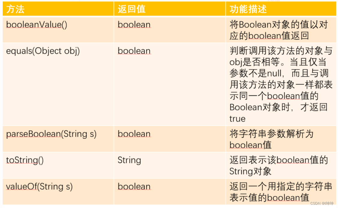 Java包装类与Math类详解：从基本类型到复杂运算-CSDN博客