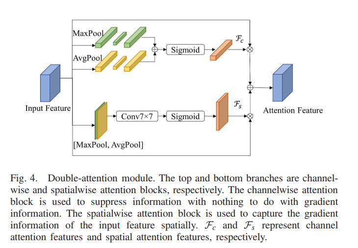 Linear Contrast Enhancement Network for Low-Illumination Image ...