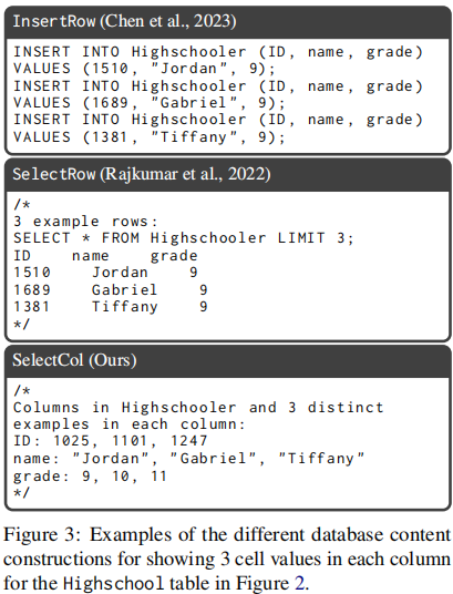 【Text2SQL 论文】How to prompt LLMs for Text2SQL_how to prompt llms for ...