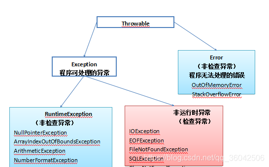 【Java】29.常用API之lang.Throwable（异常错误处理）_java.lang.throwable-CSDN博客