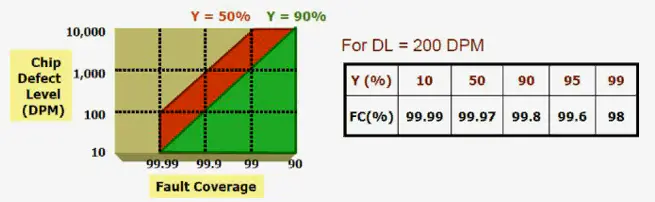 DFT（Design For Test）_dft iddq-CSDN博客