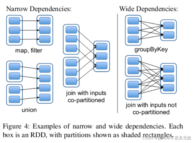 Spark入门必知:DAG、Cache、RDD、CheckPoint_spark中dag的作用-CSDN博客