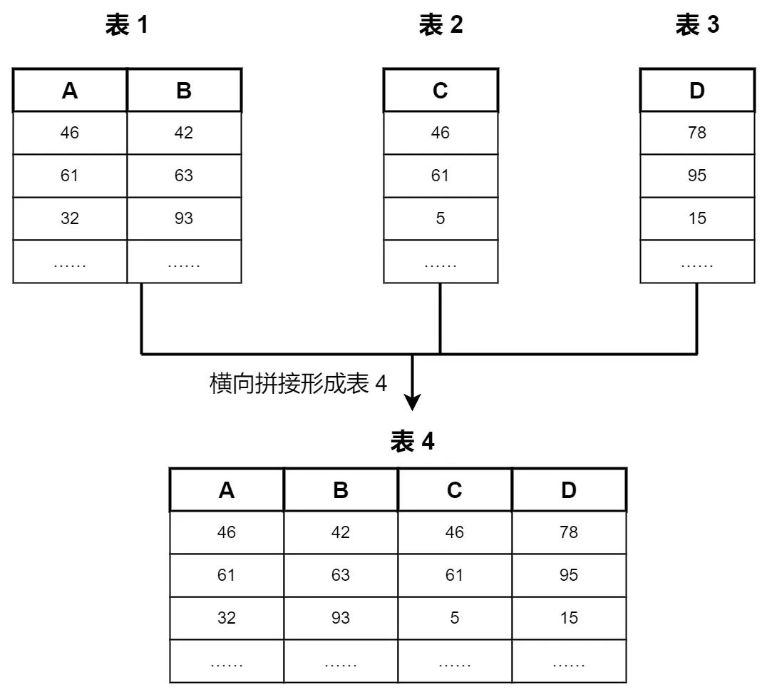 数据治理 数据分析与清洗工具:pandas 数据合并数据提取、数据转换、数据清洗和数据合并 Csdn博客