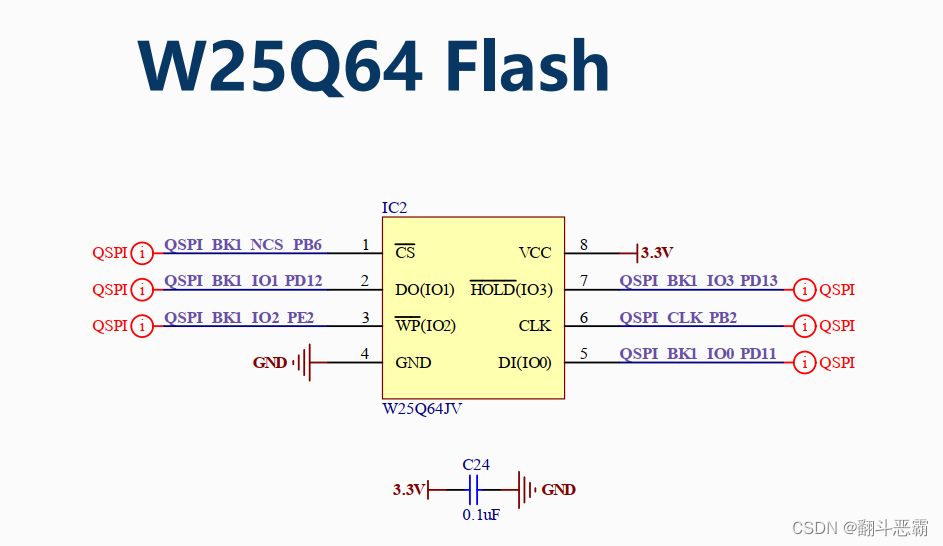 STM32H750 qspi flash bootloader_stm32h750 flash-CSDN博客