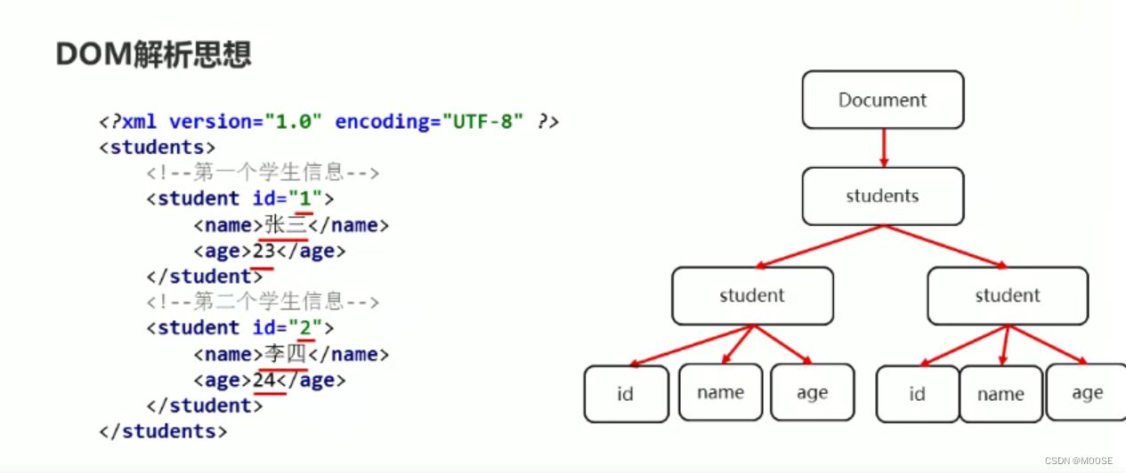 JAVA xml使用 解析 约束_xml文件 standalone是必须的嘛-CSDN博客