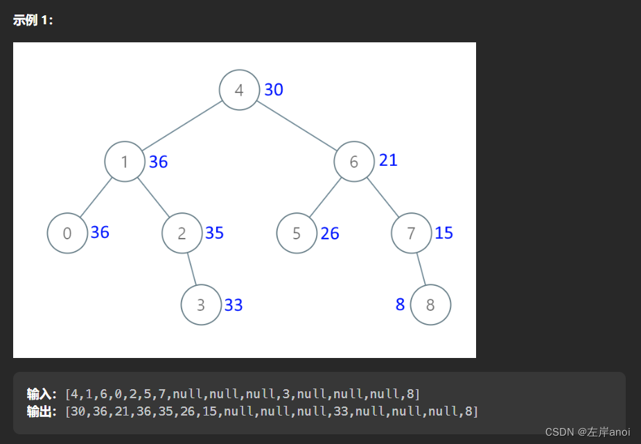 LeetCode 538. 把二叉搜索树转换为累加树 | C++语言版-CSDN博客
