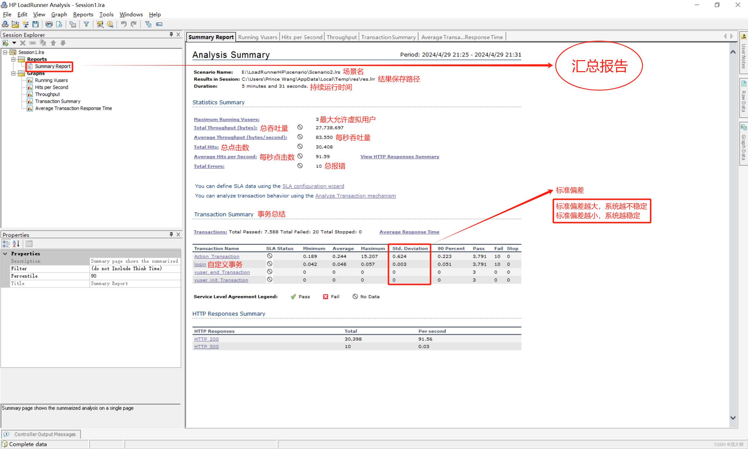 2024.4.25 LoadRunner 测试工具详解 —— Controller Analysis_loadrunner controller-CSDN博客