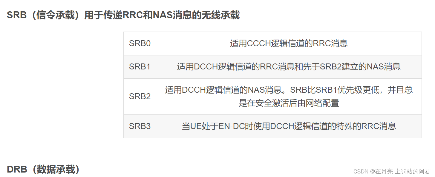 5G通信中的信令、承载与接入过程详解-CSDN博客