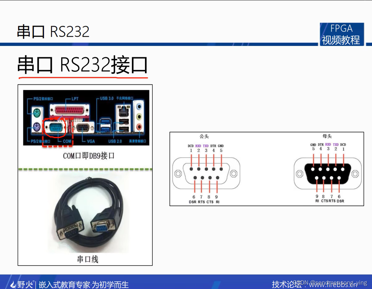 串口RS232_rs232串口-CSDN博客