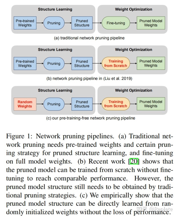 Pruning from Scratch 论文学习-CSDN博客