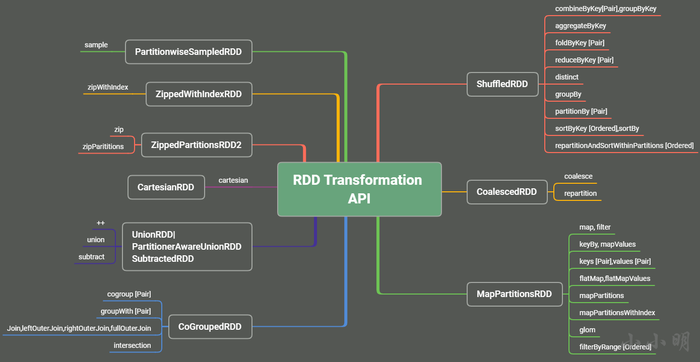 PySpark与GraphFrames的安装与使用_graphframes镜像网站-CSDN博客
