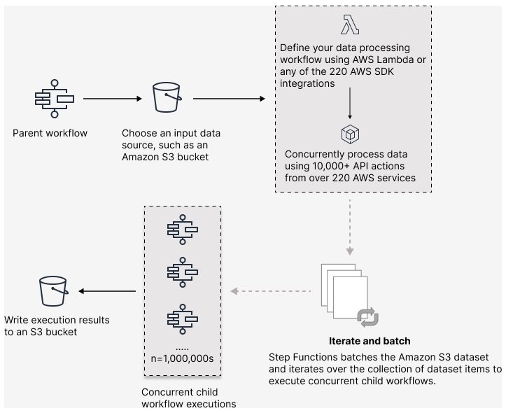 Hashnode 使用 Step Functions、EventBridge 和 Redis 在 AWS 上创建可扩展的 Feed 架构-CSDN博客
