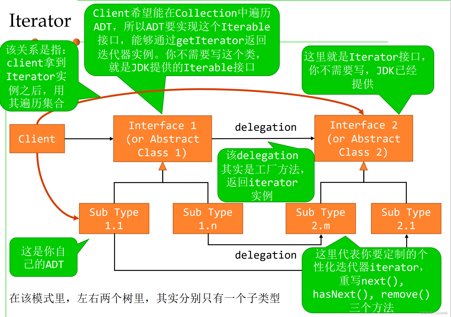迭代器模式（Iterator Pattern）-CSDN博客