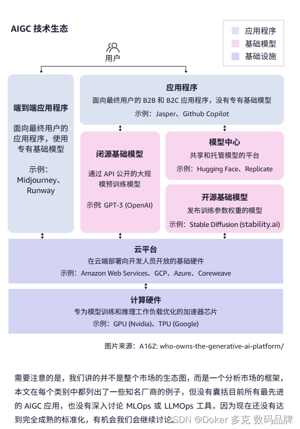AIGC：生成式AI的崛起与应用挑战,-CSDN博客
