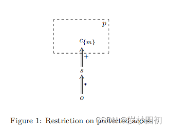 Java中的Protected关键字，告诉你规则（非灌水文）_java protected关键字-CSDN博客