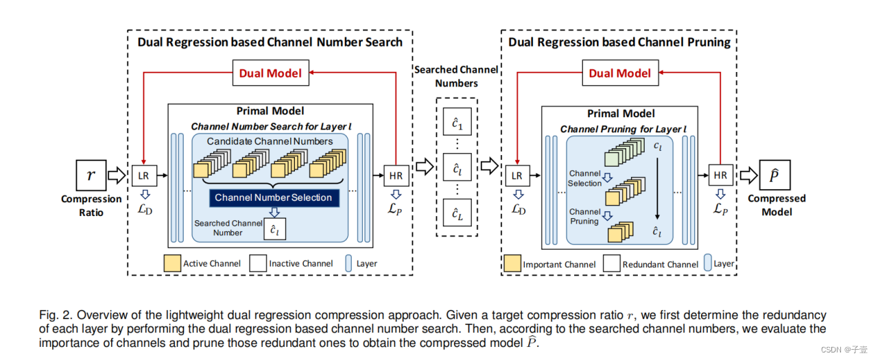 双重回归学习：轻量化DRN网络---《Towards Lightweight Super-Resolution with Dual Regression Learning》-CSDN博客