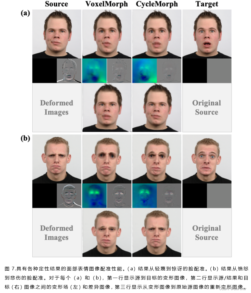 论文笔记：CycleMorph: Cycle Consistent UnsupervisedDeformable Image Registration-CSDN博客