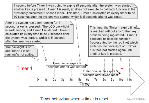 初学者，FreeRTOS学习记录，配合STM32CubeMX（四）Software Timers_cubemx freertos 配置定时器-CSDN博客