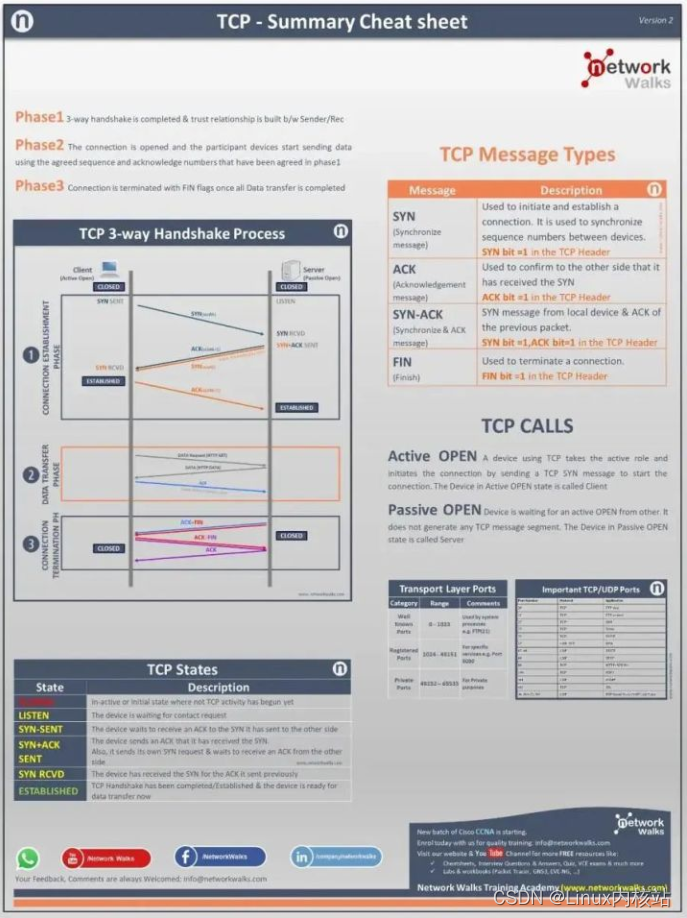 一文看懂-图解TCP/UDP-CSDN博客