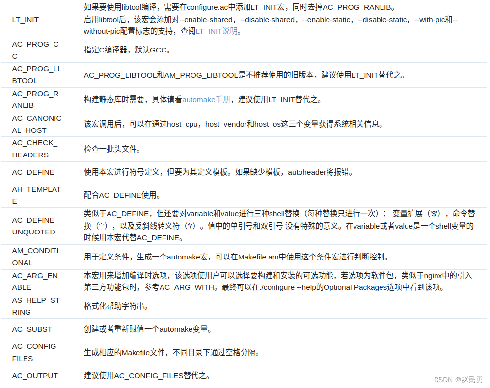 configure.ac和Makefile.am的格式解析概述_configure.ac文件-CSDN博客