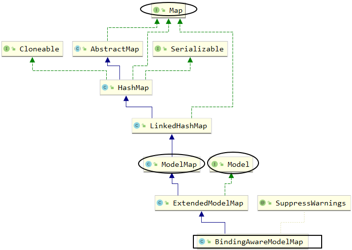SpringMVC属性域【请求域、会话域、应用域】_springmvc 域-CSDN博客