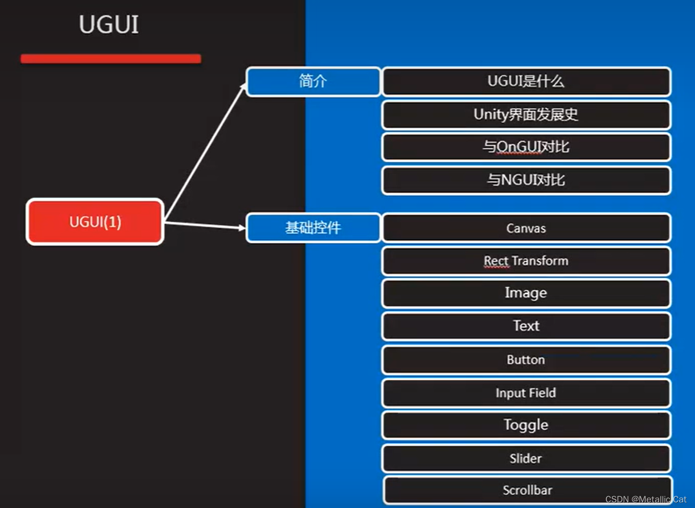 Unity --- UGUI（Unity Graphical user interface）--- Canvas画布_unity 自动创建canvas画布-CSDN博客