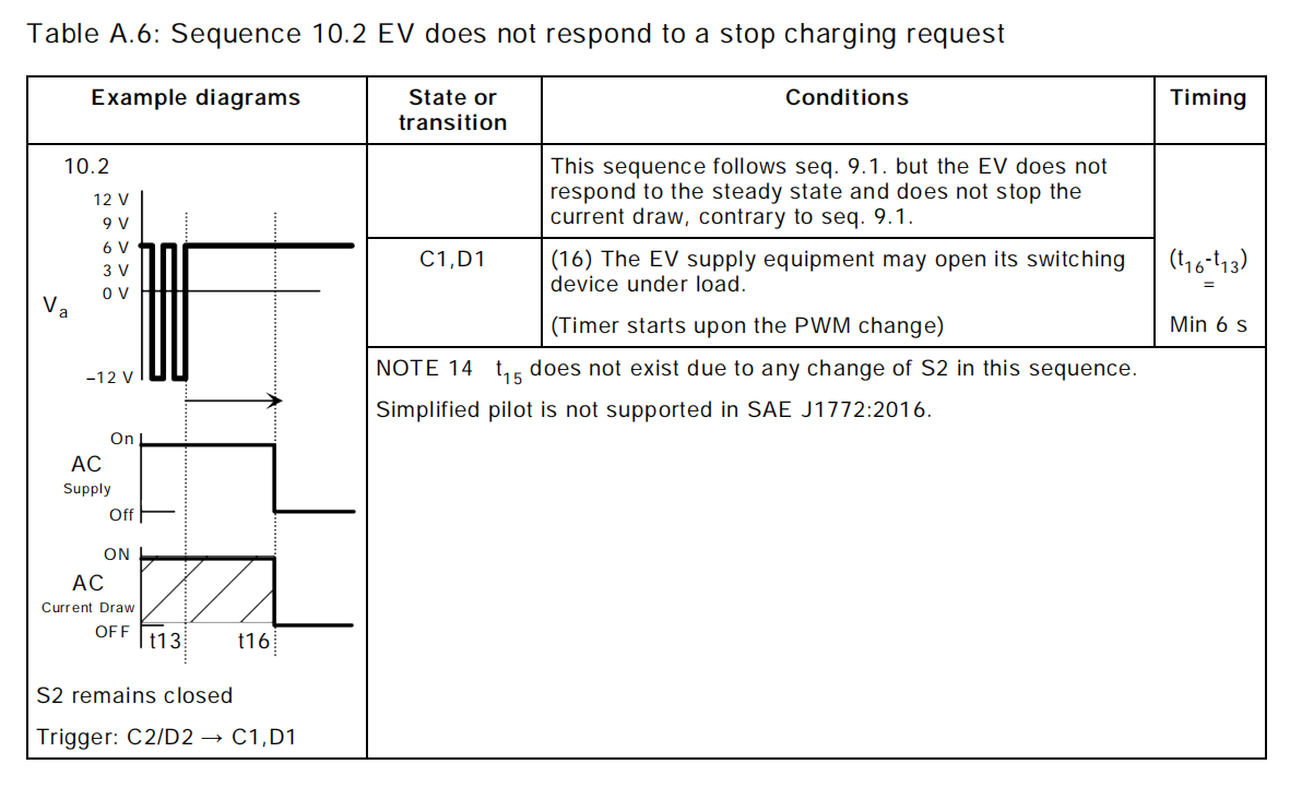 IEC 61851-1 协议_iec61851-1-CSDN博客