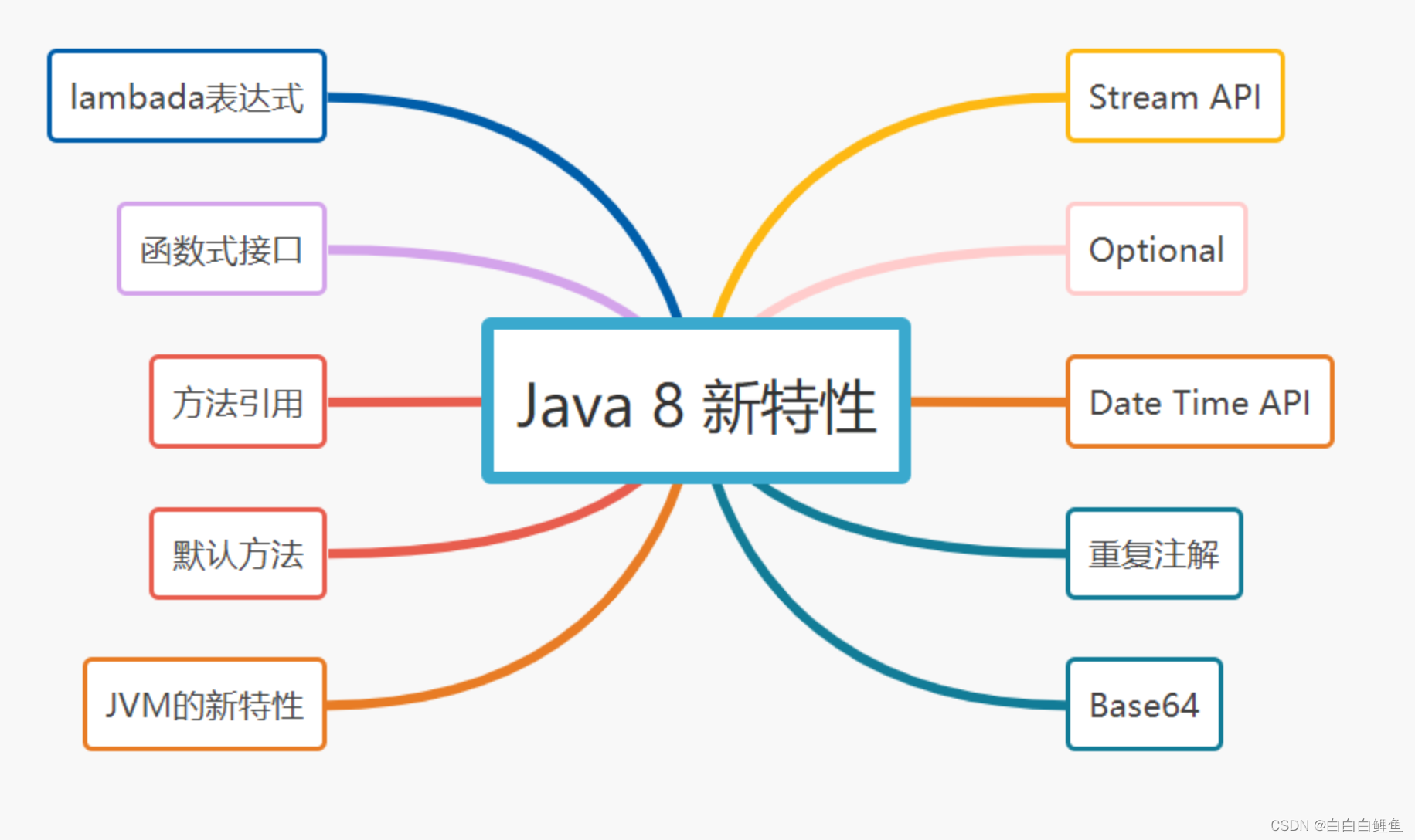 Java 8 Stream API的使用_java8的stream api-CSDN博客