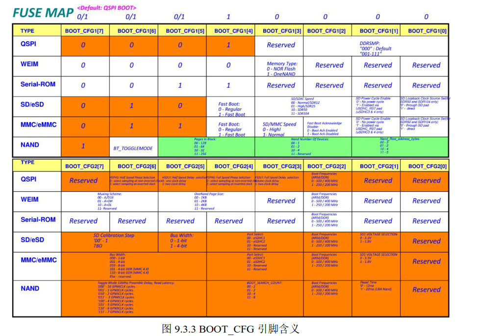 imx6ull的启动方式、UBOOT_imx6ull uboot-CSDN博客