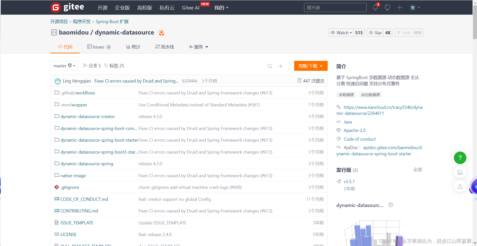 Dynamic Datasource：多数据源解决方案，轻松应对复杂业务场景 Csdn博客 