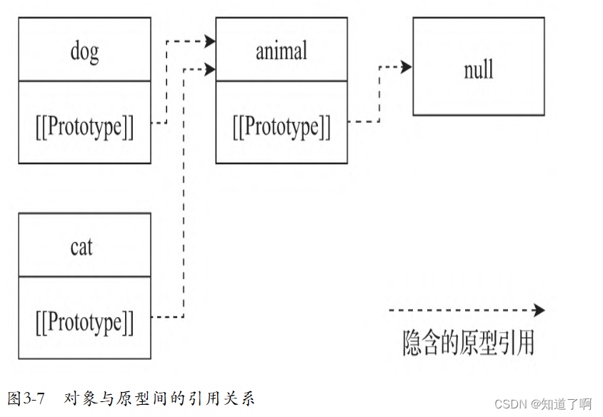 typescript 对象数组和函数_ts 对象数组-CSDN博客